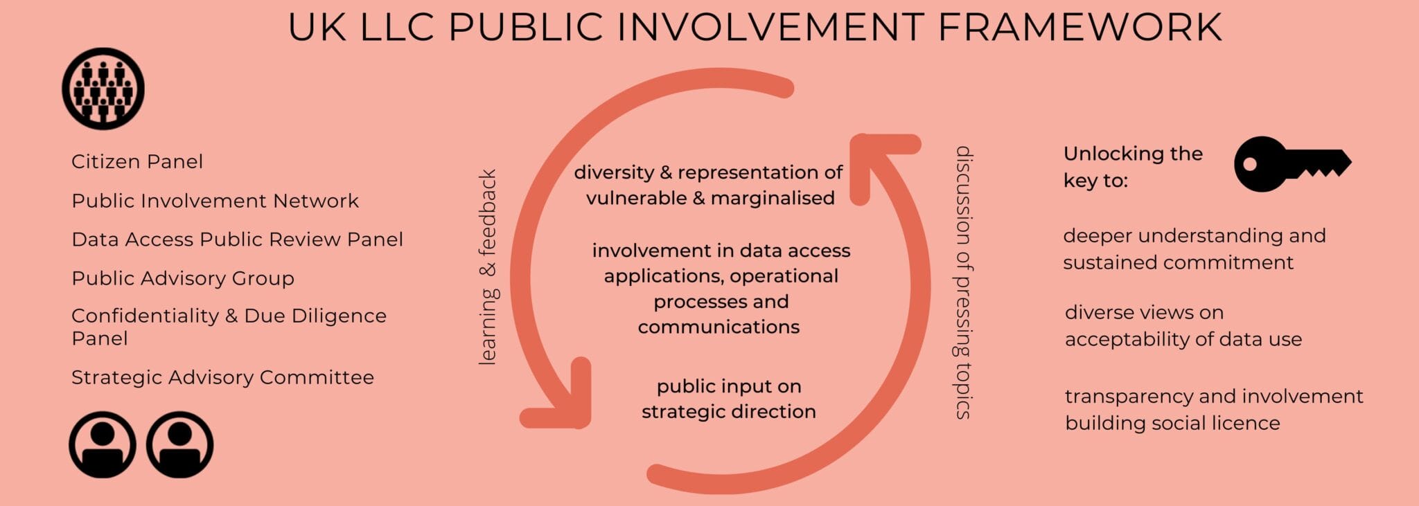 What is the role of public engagement in accessing data for research ...