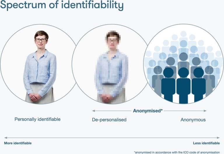 Exploring public attitudes to health data research across the UK (2025 ...